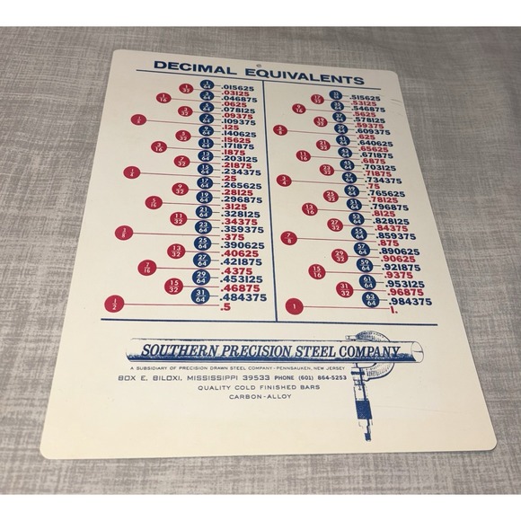 Southern Precision Steel | Wall Decor | Vintage Decimal Equivalents ...